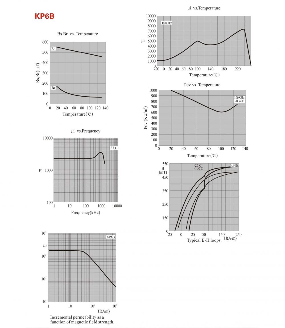 KP6B 系列 – KS Magnetism | 康顺磁业